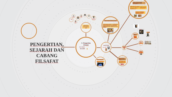 PENGERTIAN, SEJARAH DAN CABANG FILSAFAT by Eka Maryanah on Prezi