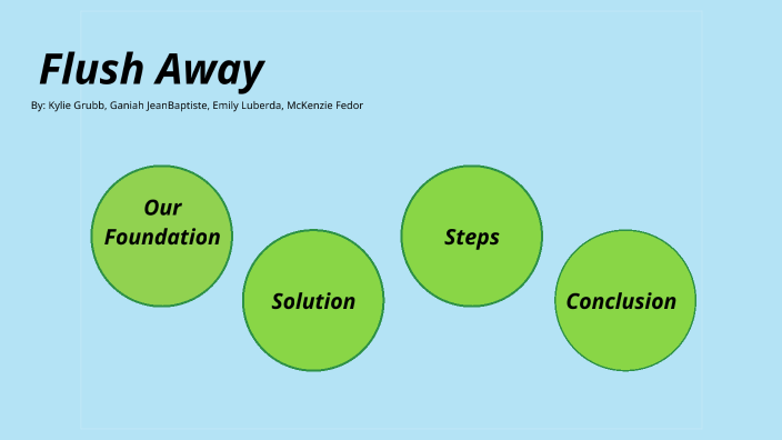 Visual PBL Presentation by Ganiah Jeanbaptiste on Prezi