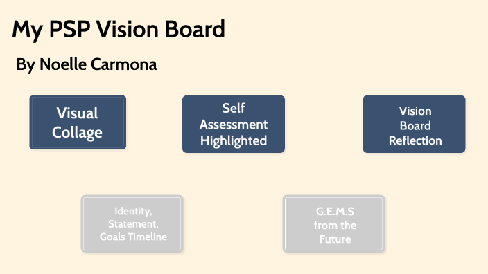 My PSP Vision Board by Noelle Carmona on Prezi