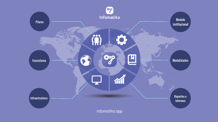 InfoMatika presentación by Comercial InfoMatika on Prezi