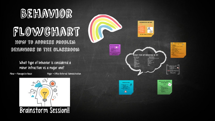 Behavior flowchart by Sara Elissa on Prezi