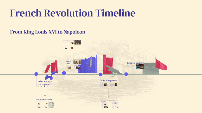 French revolution timeline by david avila on Prezi