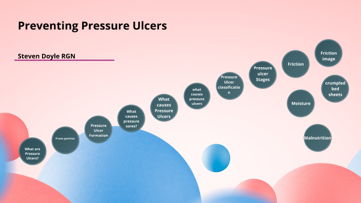 Preventing Pressure Ulcers by Steven Doyle on Prezi