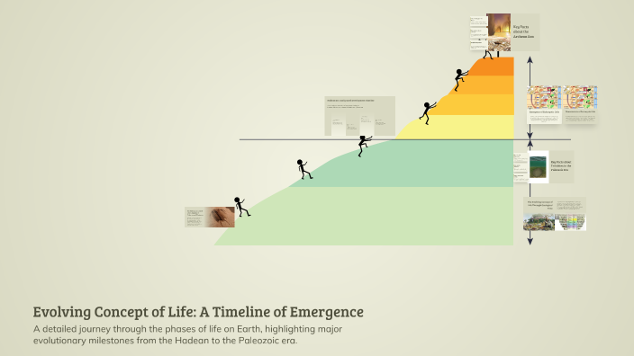 Evolving Concept of Life: A Timeline of Emergence by Celso Jubahib Jr ...