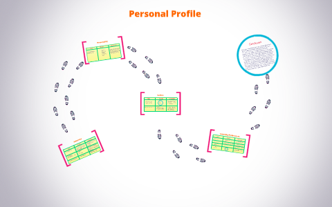 Personal Profile Project by ayaz khan on Prezi