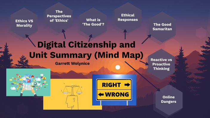 Digital Citizenship Mind Map by Garrett Wolynice on Prezi