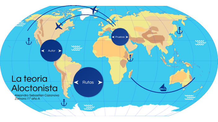 La teoria Aloctonista by SILVIA PATRICIA ZAMORA MOLERO on Prezi