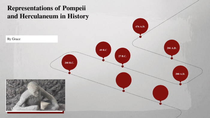 Representations of Pompeii and Herculaneum Over Time by Grace Mitchell ...