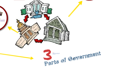 3 Parts of Government by Danielle Sarette on Prezi