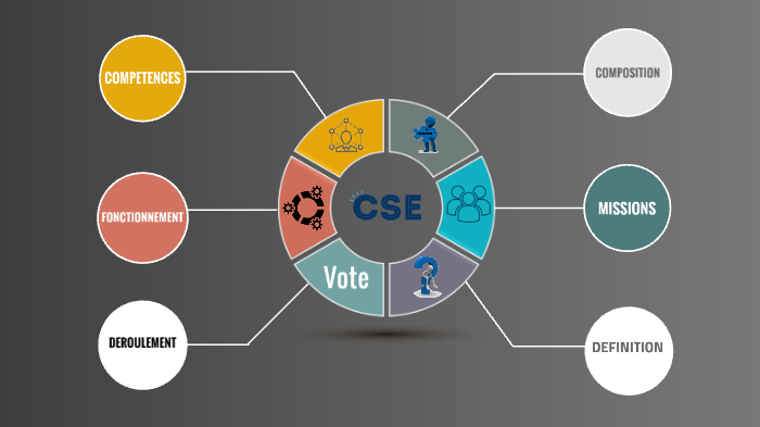 Présentation du CSE by laurine pillod on Prezi