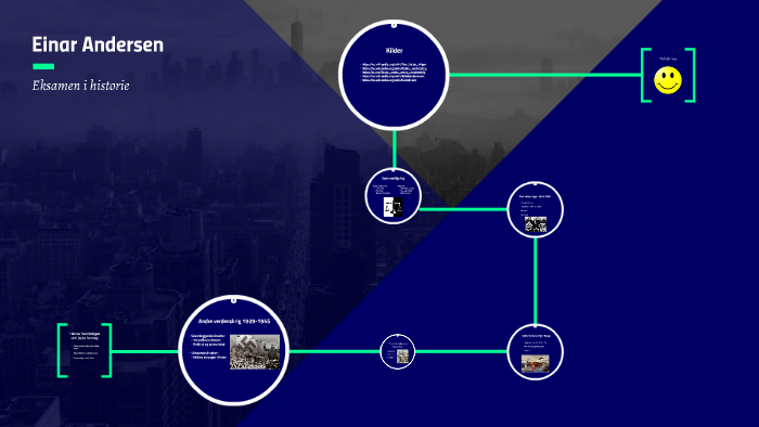 I denne framføringen skal jeg ta for meg: by Einar Andersen on Prezi