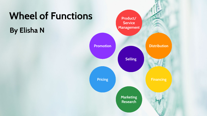 Wheel of Functions by Elisha N on Prezi