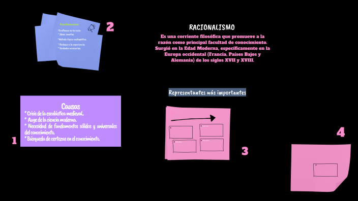 by Yadira Solano Quintero on Prezi