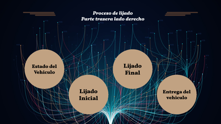 Proceso de Lijado by Gabriel Marcos Ticona Marca on Prezi
