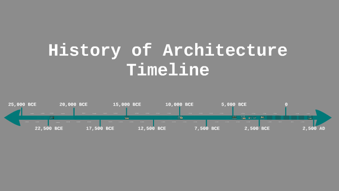 History of Architecture Timeline by caitlyn walter on Prezi