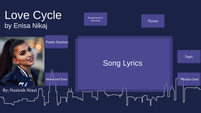 love cycle by enisa nikaj by Nazirah Niazi on Prezi