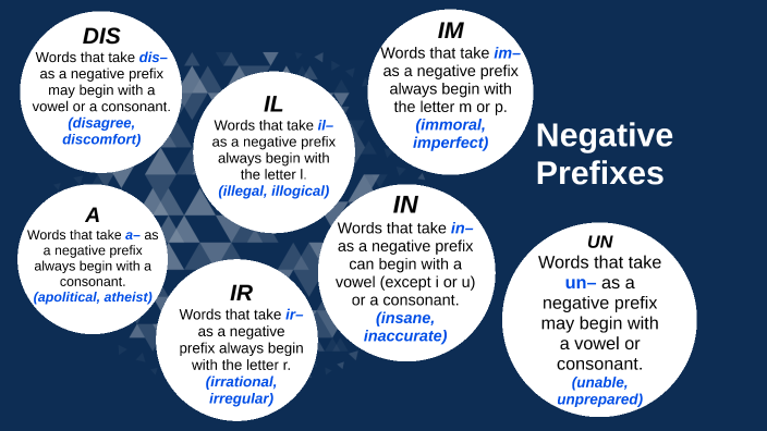Negative prefixes by Kristina J.K. on Prezi