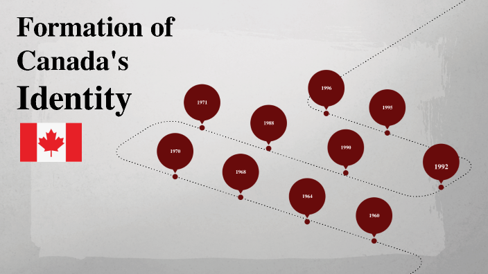 The formation of Canada's identity by Gabrielle Gutierrez Sandoval on Prezi