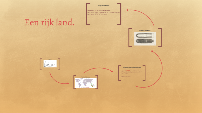 Een rijk land. by Manon Reinink on Prezi
