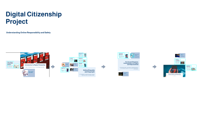 Digital Citizenship Project by Laila Hepworth on Prezi