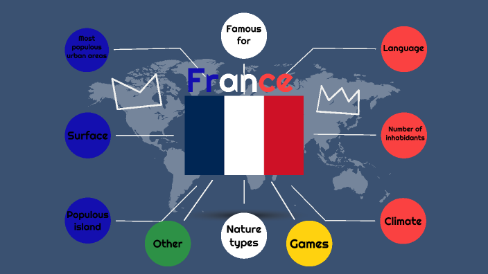 France by Ibrahim Maher Rasheed on Prezi