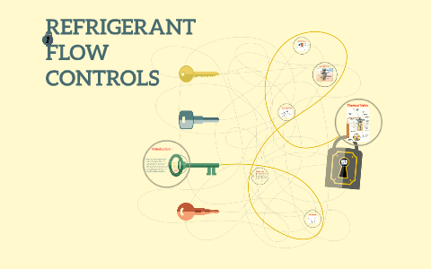 REFRIGERANT FLOW CONTROLS by Ali Al-Abbas on Prezi