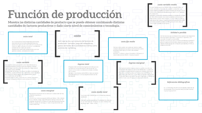 Defiiciones by Angela Mayorga on Prezi