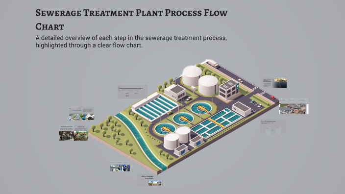 Sewerage Treatment Plant Process Flow Chart by on Prezi