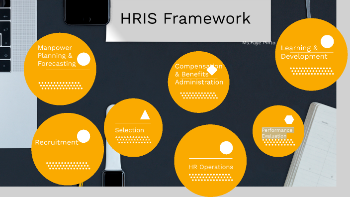 HRIS Framework by Faye Pinto on Prezi