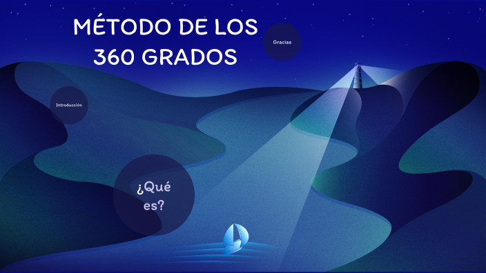 Metodo de 360 ° grados by EDDY D´ HORTA on Prezi