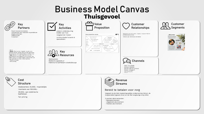 Business model canvas by Tim Overbeek on Prezi