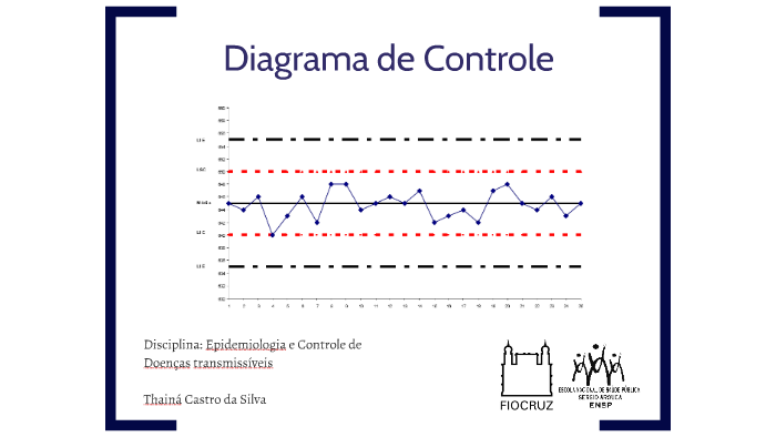 Diagrama de Controle by Thainá Castro on Prezi