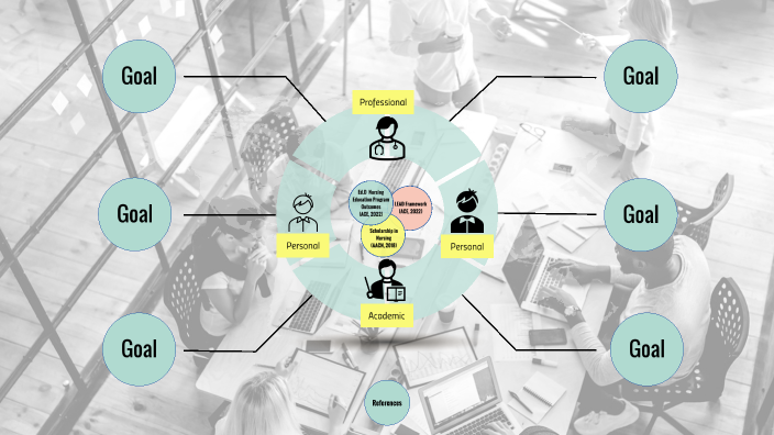 Personal, Professional & Academic Goals by Christian Ydirin on Prezi