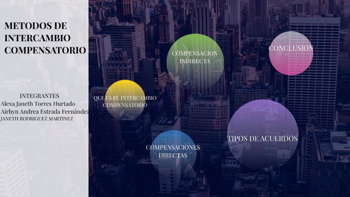 MÉTODOS DE INTERCAMBIO COMPENSATORIO by JANETH RODRIGUEZ on Prezi