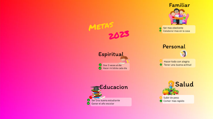 Mis Metas 2023 by Jonathan Rios on Prezi