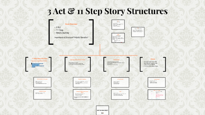 3 Act / 11 Step Story Structures by Brett Mauser on Prezi