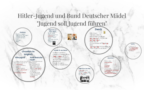 Hitler-Jugend und Bund Deutscher Mädel by lucie baum on Prezi