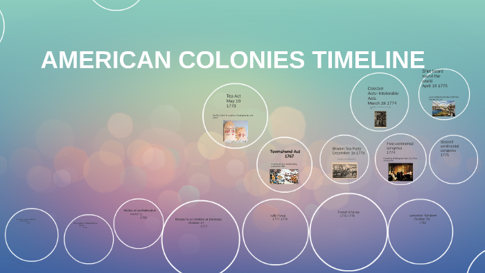 AMERICAN COLONIES TIMELINE by keaton michael on Prezi