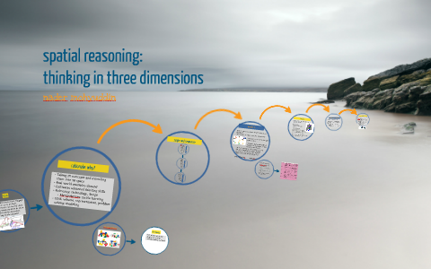 spatial reasoning: by Nader Mohyuddin on Prezi