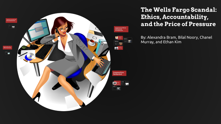 The Wells Fargo Scandal: Ethics, Accountability, and the Price of ...