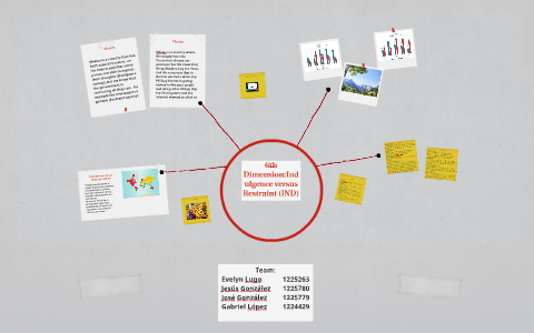 6th Dimension: Indulgence versus Restraint (IND) by Evelyn Lugo on Prezi