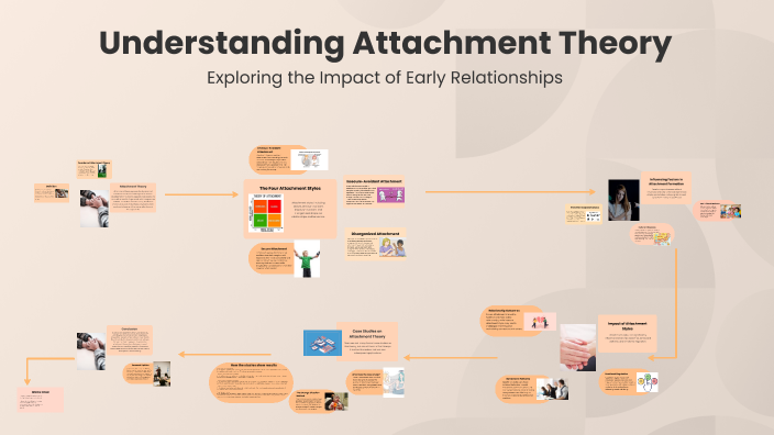 Understanding Attachment Theory by Ali Martez on Prezi