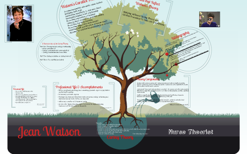 Jean Watson by Toni Trapp on Prezi