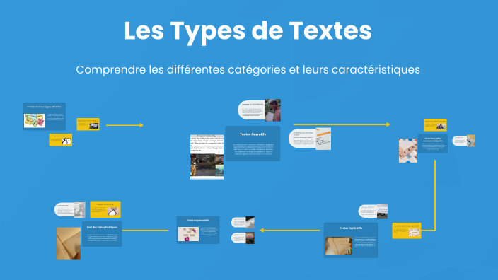 Les Types de Textes by hanane berghazi on Prezi