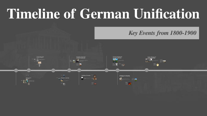 Timeline of German Unification by Grace Jefferd on Prezi