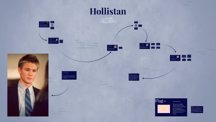 Create Your Own Government Project by Emma Strabala on Prezi