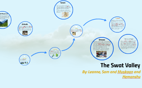 The Swat Valley: Geography, Terrain, Natural Resources and A by Muskaan ...