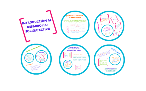 Introducción al Desarrollo Socioafectivo by B. Lavín on Prezi