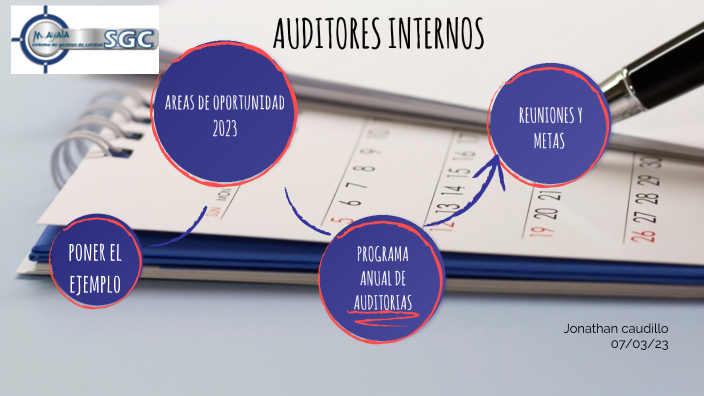 AUDITORES INTERNOS by Jonathan samuel caudillo zaragoza on Prezi