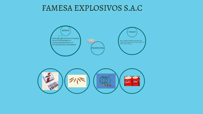 FAMESA EXPLOSIVOS S.A.C by Meliton Melgarejo on Prezi